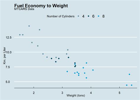 Chapter 4 R Markdown Reports Data Visualization For International