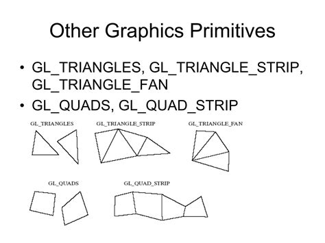 Computer Graphics With Opengl Presentation Slidespptx
