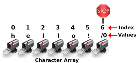 ArcBotics Arrays