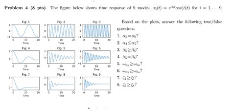 Solved Problem 4 8 Pts The Figure Below Shows Time Chegg Com