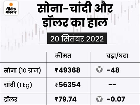 Bse Nse Sensex Today Stock Market Latest Update 20 September 2022