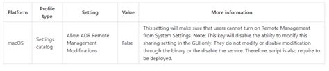 MacOS Intune Policies A Simple Guide To Get Started