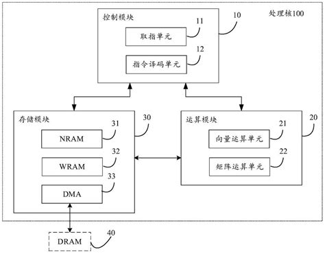 Data Processing Device Data Processing Method And Related Product