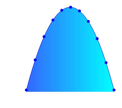 324 Curve Plot — Visit User Manual 322 Documentation