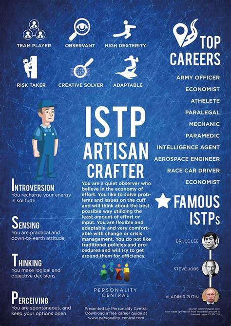 Istp Introduction Personality Central Istp Personality Isfp