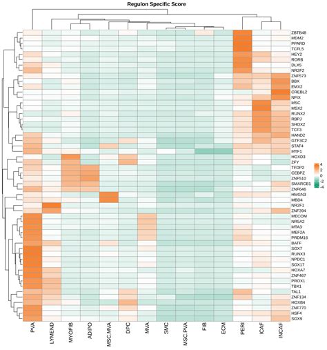 Pctfuncdb Functional Knowledgebase For Transition Of Pre Malignant Lesions To Cancer Search