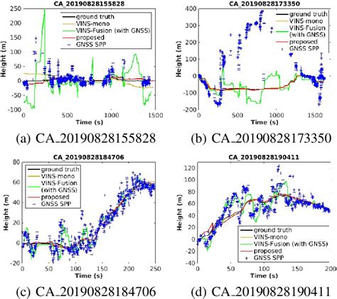 Figure 1 From Optimization Based Visual Inertial Slam Tightly Coupled