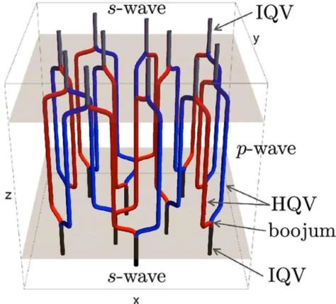 Quantum Vortex Mystery Unveiling The Twisted Roots Of Neutron Stars
