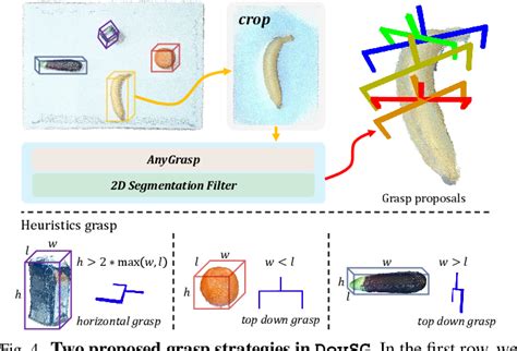Figure 4 From Dynamic Open Vocabulary 3d Scene Graphs For Long Term