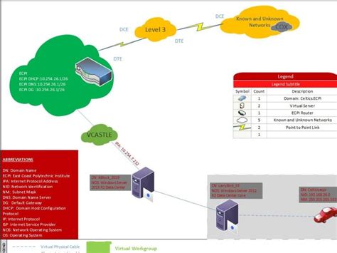 A Microsoft Visio Specialist Upwork