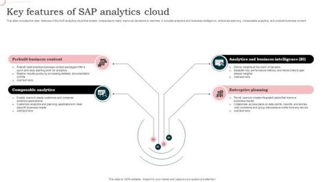 Sap Analytics Cloud Slideteam