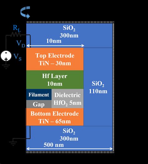 schematic of multi layered rram cross section top and bottom figures