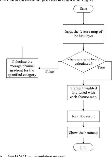 Figure 1 From An Optimization Scheme Of Object Detection Model Based On
