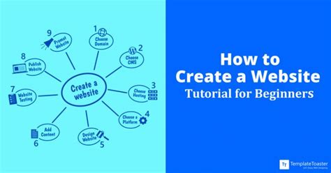 How To Create A Website Tutorial For Beginners Blog Templatetoaster Tutorials