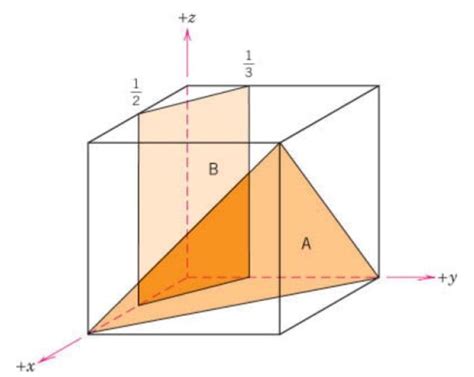 Solved Determine The Miller Indices For The Planes Shown In Chegg