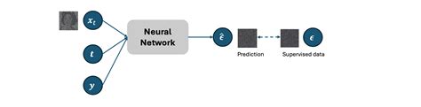 Implementation Of Denoising Diffusion Model Generative Model