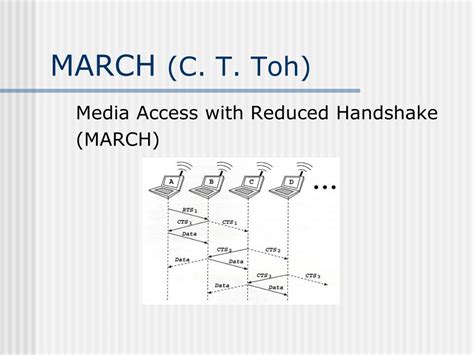 PPT CIS 9590 Ad Hoc Networks Part II PowerPoint Presentation Free