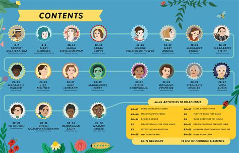 Eurek Her Vera Rubin — Nur Ventura