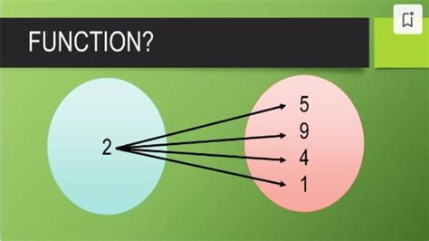 Function Lesson 1pptxsnnsjwkksksknananamksk Pptx