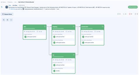 Combine The Codefresh Gitops Cloud With Your Existing Argo Cd Instance Codefresh