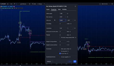 Unleashing The Power Of The Mac Generally Strategy For Bybit Btcusdt