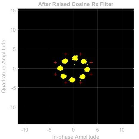 Pdf Implementation Of Transceiver Module For Sdr System Using Adalm