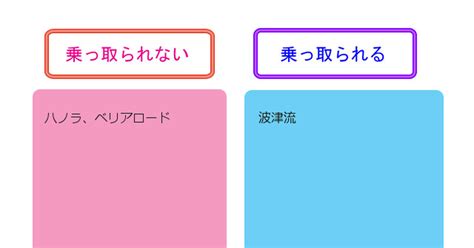 ぴくカビ】 【ぴくカビ】うちのこの細かいこと 【ちょっと情報追加】 ほわわっとほぼromのマンガ 【ぴくカビ】長編小説 Pixiv