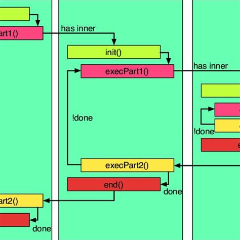 The Soft Core Processor Design On Fpga Chip Download Scientific Diagram