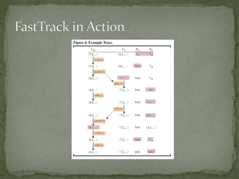 Ppt Fasttrack Efficient And Precise Dynamic Race Detection Powerpoint Presentation Id1583877