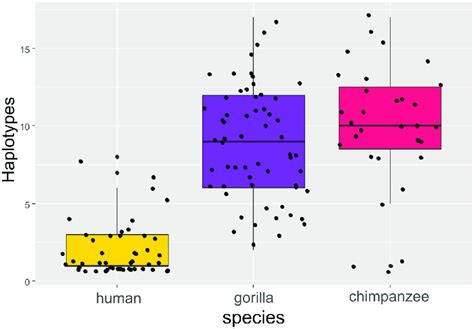 Alpha Diversity Of Strongylid Nematode Communities Boxplot Of Download Scientific Diagram