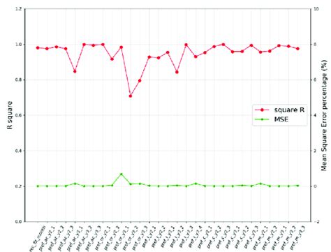 Effect Of Missing Data Imputation With Pso Xgboost Download