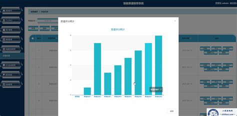 基于springboot Vue智能菜谱推荐系统 计算机源码软件工程专业源码成品小熊源码网