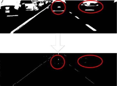 Figure 1 1 From A Novel Road Marking Detection And Recognition Technique Using A Camera Based