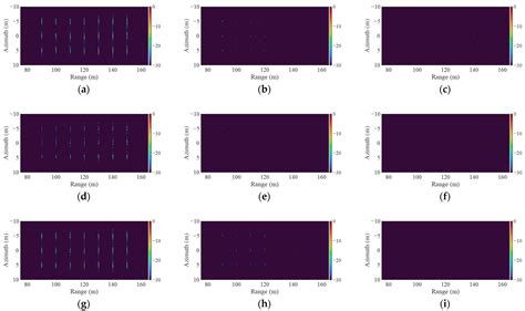a subaperture motion compensation algorithm for wide beam multiple