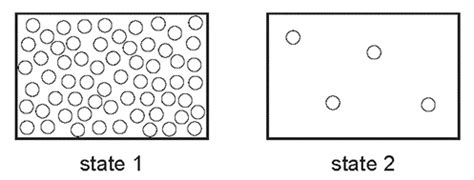 States Of Matter Igcse Guru