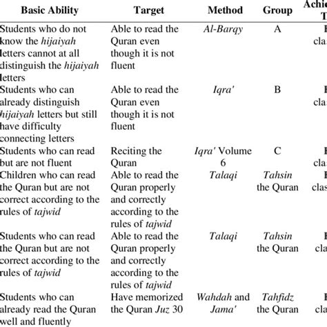 Class Division Targets And Learning Methods Download Scientific Diagram