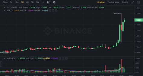 穩定幣usdt微幅脫鉤，大批用戶做空，脫鉤原因分析！ Btcc