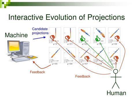Ppt Interactive Evolution For Data Analysis Exploring Complex Projections Powerpoint