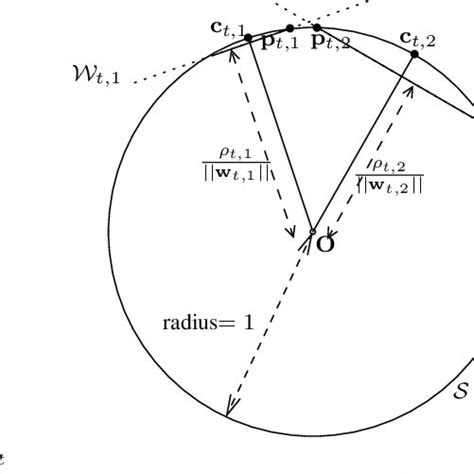 The Sv Single Class Classifiers Yield Two Regions R H X T1 Download