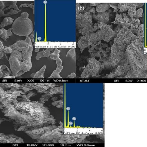 Sem Features Of Cu Al A Al B Cu Al And C Cu Al After Cr Vi Removal Download Scientific Diagram