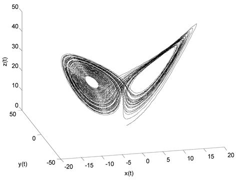 Finite Time Projective Synchronization And Parameter Identification Of Fractional Order Complex