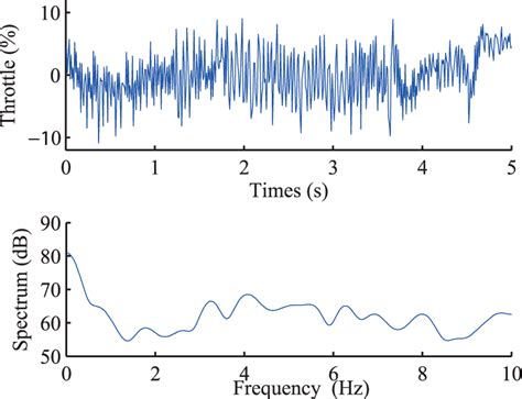 Fault Judgment Scheme Download Scientific Diagram