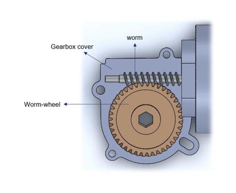 worm worm wheel gearbox design used in hat actuator a pair of worm