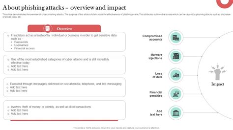 About Phishing Attacks Overview And Impact Man In The Middle Phishing It