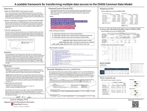 A Scalable Framework For Transforming Multiple Data Sources To The