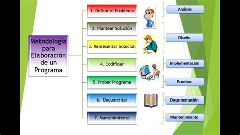 Guía De Lenguajes De Programación Estructurada Y Ejemplos