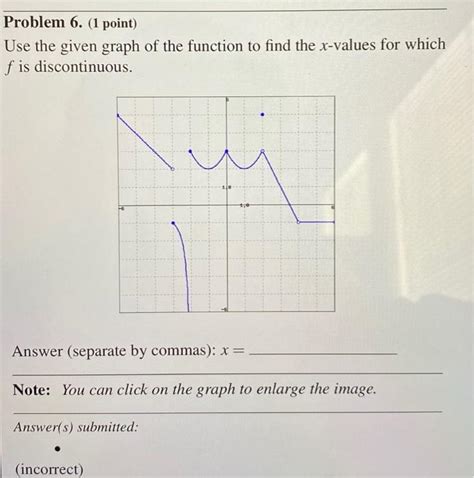 solved use the given graph of the function to find the