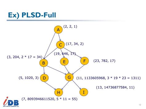 Ppt Adapting Prime Number Labeling Scheme For Directed Acyclic Graphs