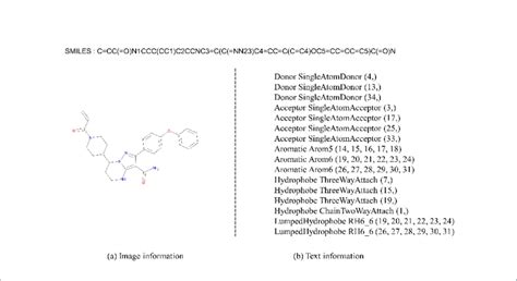 Multimodal Information Of Drugs A Is The Molecular Image Modal B