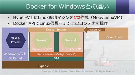 windows server 2016上でlinuxコンテナが動いた！ ppt